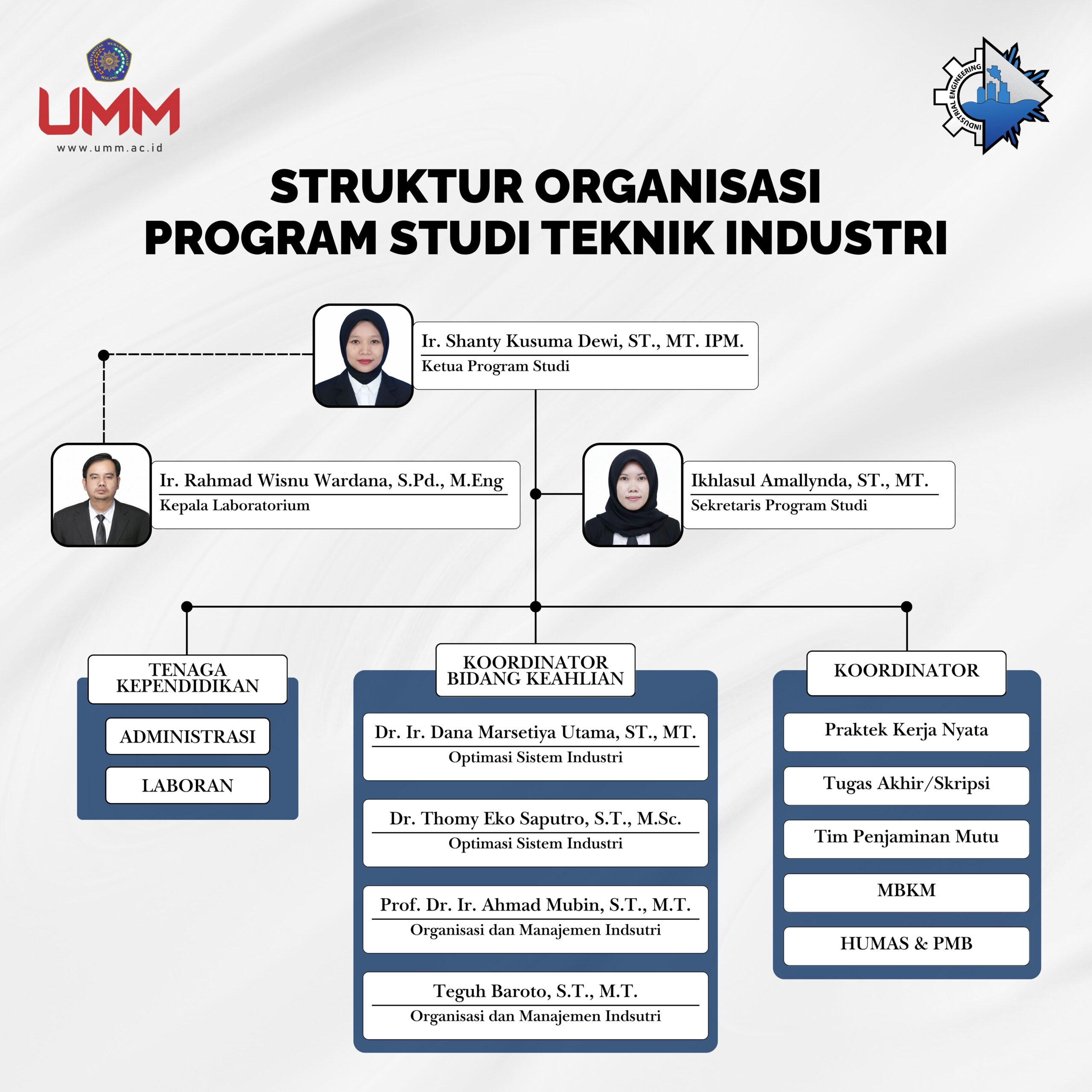 Struktur Organisasi - Program Studi Teknik Industri UMM